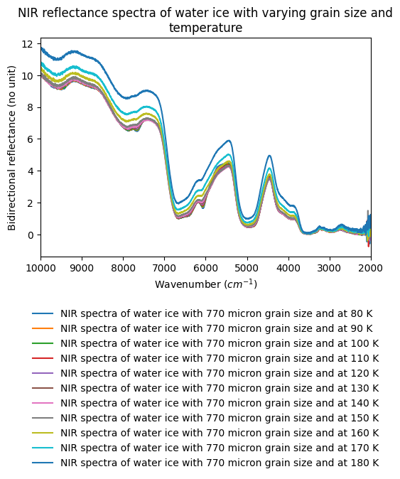 NIR reflectance spectra of water ice with varying grain size and ...